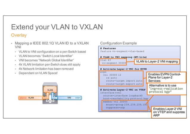 VXLAN Design and Deployment.pdf | Computer Networking | Computing