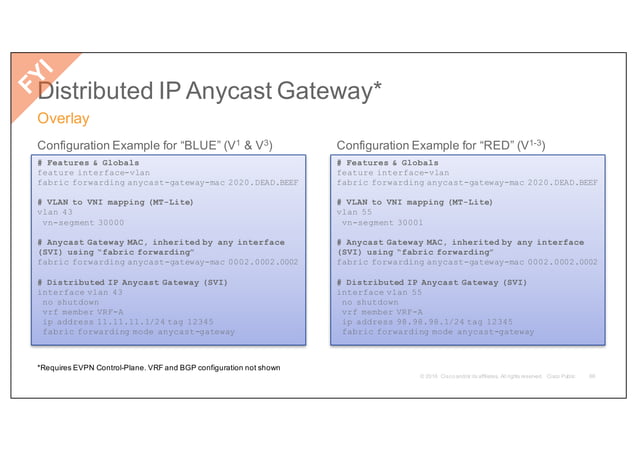 VXLAN Design and Deployment.pdf | Computer Networking | Computing