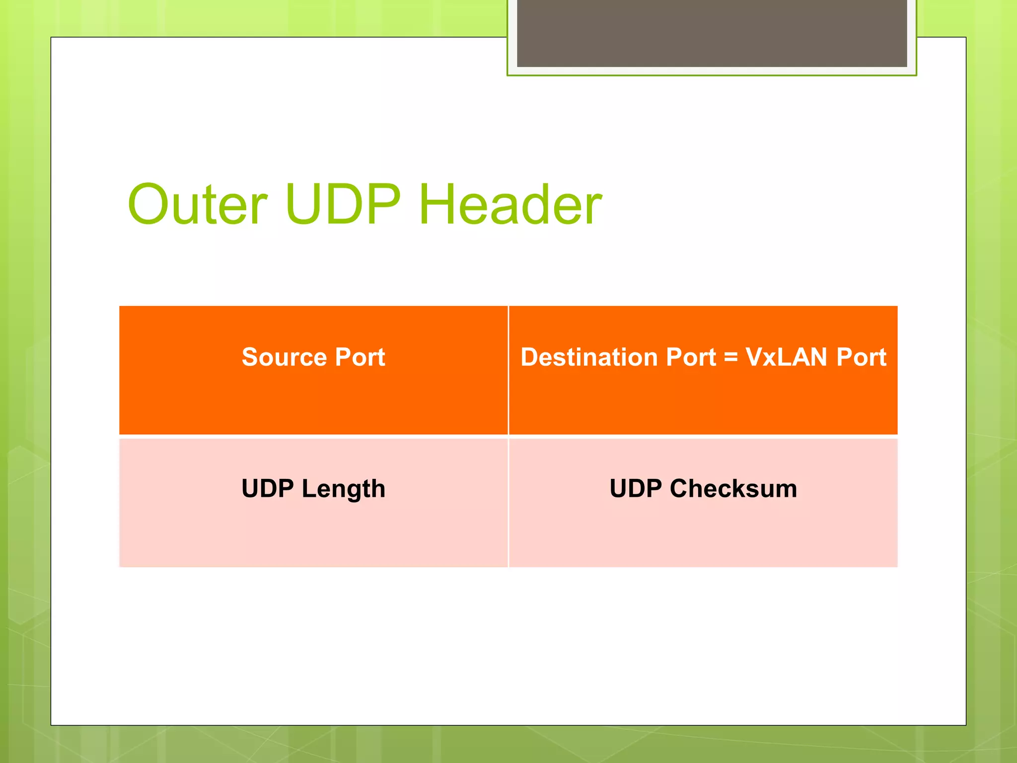 Vxlan frame format and forwarding | PPT