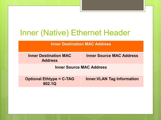 Vxlan frame format and forwarding | PPT
