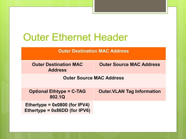 Vxlan frame format and forwarding | PPT
