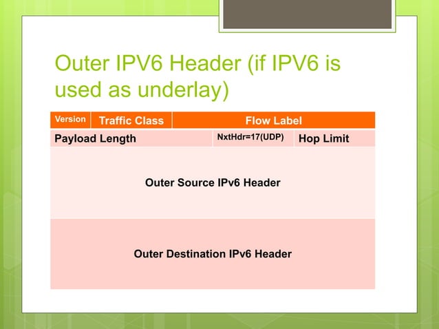 Vxlan frame format and forwarding | PPT