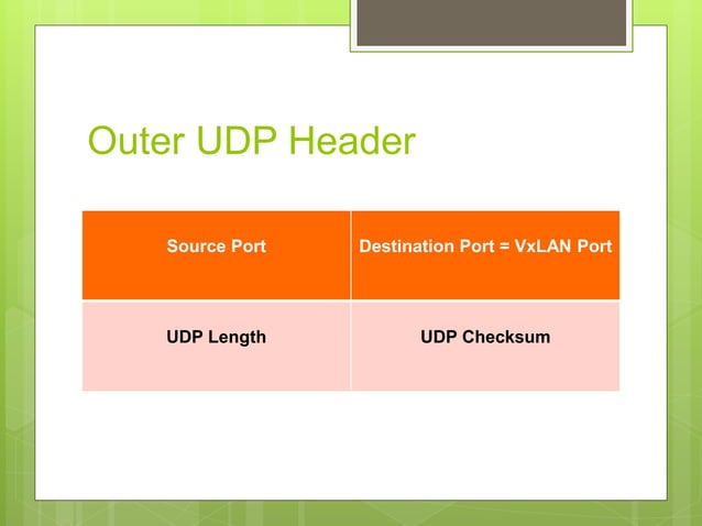 Vxlan frame format and forwarding | PPT