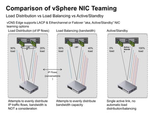 VXLAN Practice Guide | PPTX