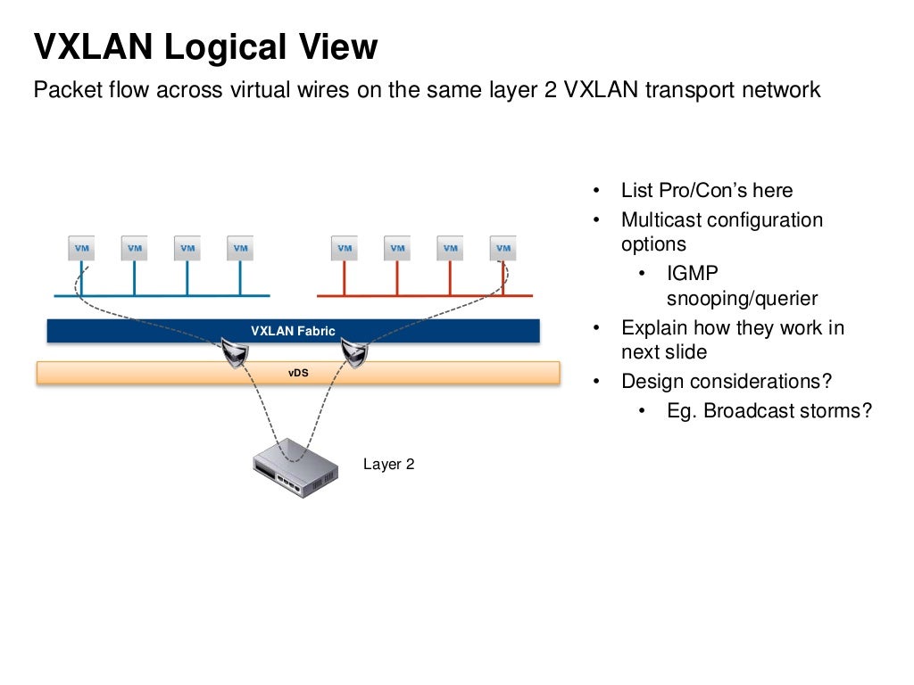 VXLAN Practice Guide