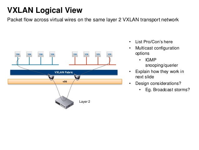 VXLAN Practice Guide