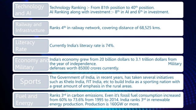 India_in_2047.pptx | Rail Travel | Travel Type