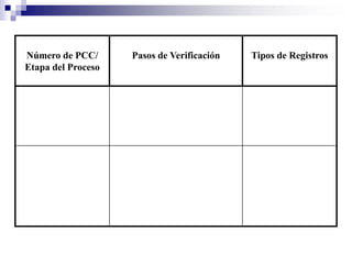 HACCP_Efrain_Soto.ppt