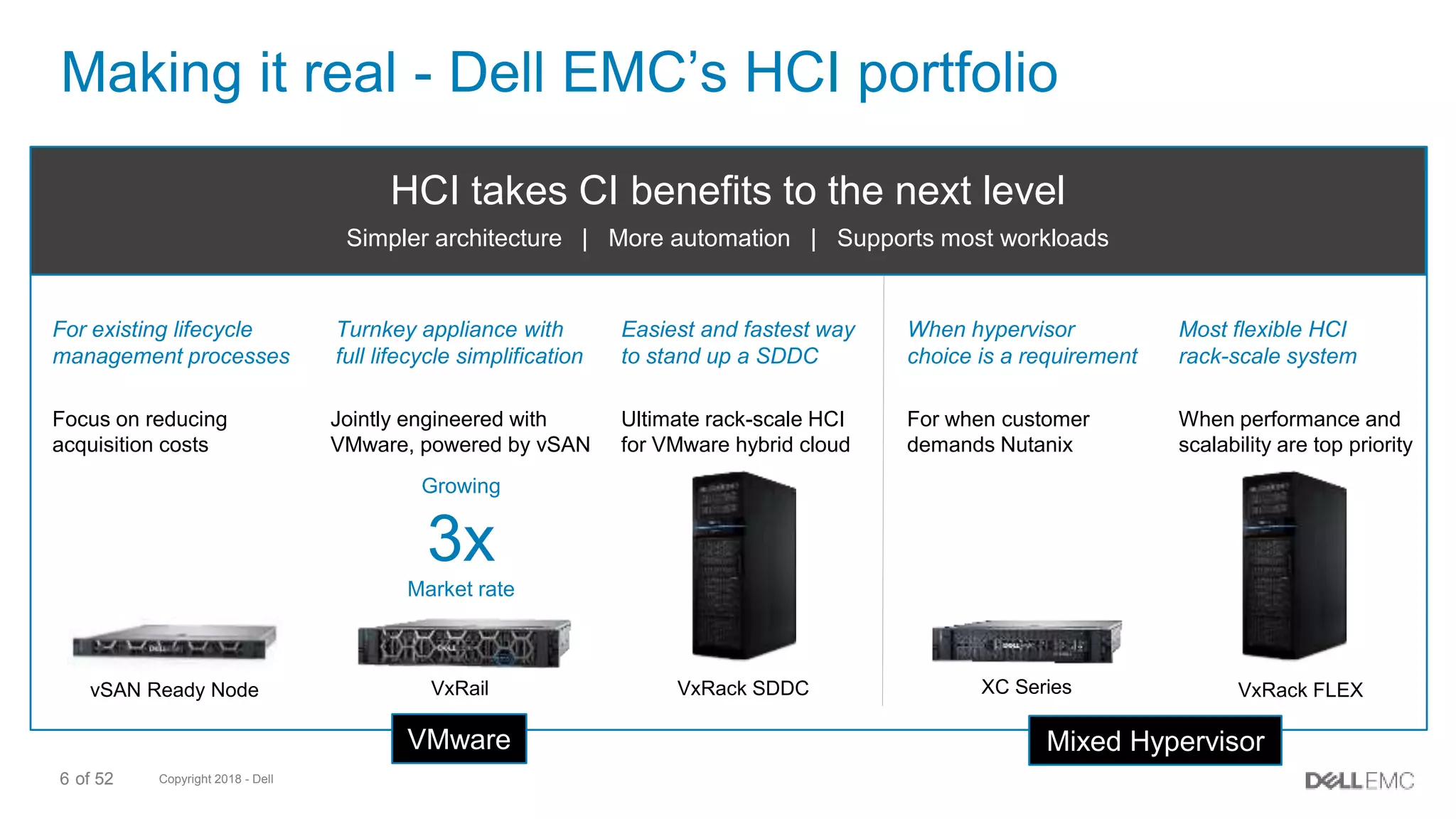 VxRail Appliance - Modernize your infrastructure and accelerate IT ...