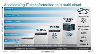 VxRail Appliance - Modernize your infrastructure and accelerate IT ...