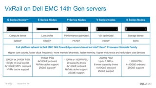 VxRail Appliance - Modernize your infrastructure and accelerate IT ...