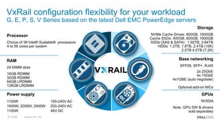VxRail Appliance - Modernize your infrastructure and accelerate IT ...
