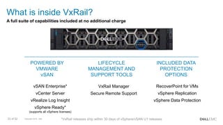 VxRail Appliance - Modernize your infrastructure and accelerate IT ...