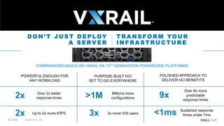 VxRail Appliance - Modernize your infrastructure and accelerate IT ...
