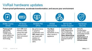 VxRail Appliance - Modernize your infrastructure and accelerate IT ...
