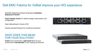 VxRail Appliance - Modernize your infrastructure and accelerate IT ...