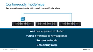 VxRail Appliance - Modernize your infrastructure and accelerate IT transformation with VxRail | PPTX
