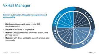 VxRail Appliance - Modernize your infrastructure and accelerate IT ...