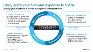 VxRail Appliance - Modernize your infrastructure and accelerate IT ...