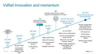 VxRail Appliance - Modernize your infrastructure and accelerate IT ...