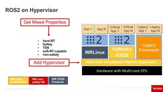 Turtlebot3: VxWorks running ROS2 as a real-time guest OS on Hypervisor | PPTX