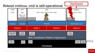 Turtlebot3: VxWorks running ROS2 as a real-time guest OS on Hypervisor | PPTX