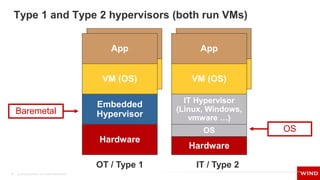 Turtlebot3: VxWorks running ROS2 as a real-time guest OS on Hypervisor ...
