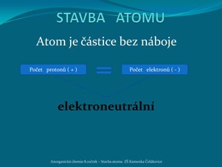 Stavba atomu | PPTX