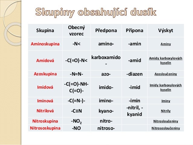 Funkční skupiny organické chemie