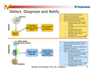 Vya db alerts case study | PDF | Databases | Computer Software and Applications
