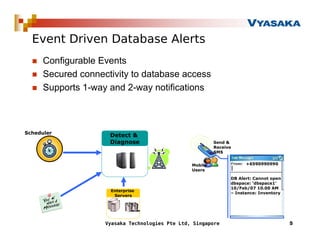 Vya db alerts case study | PDF | Databases | Computer Software and Applications