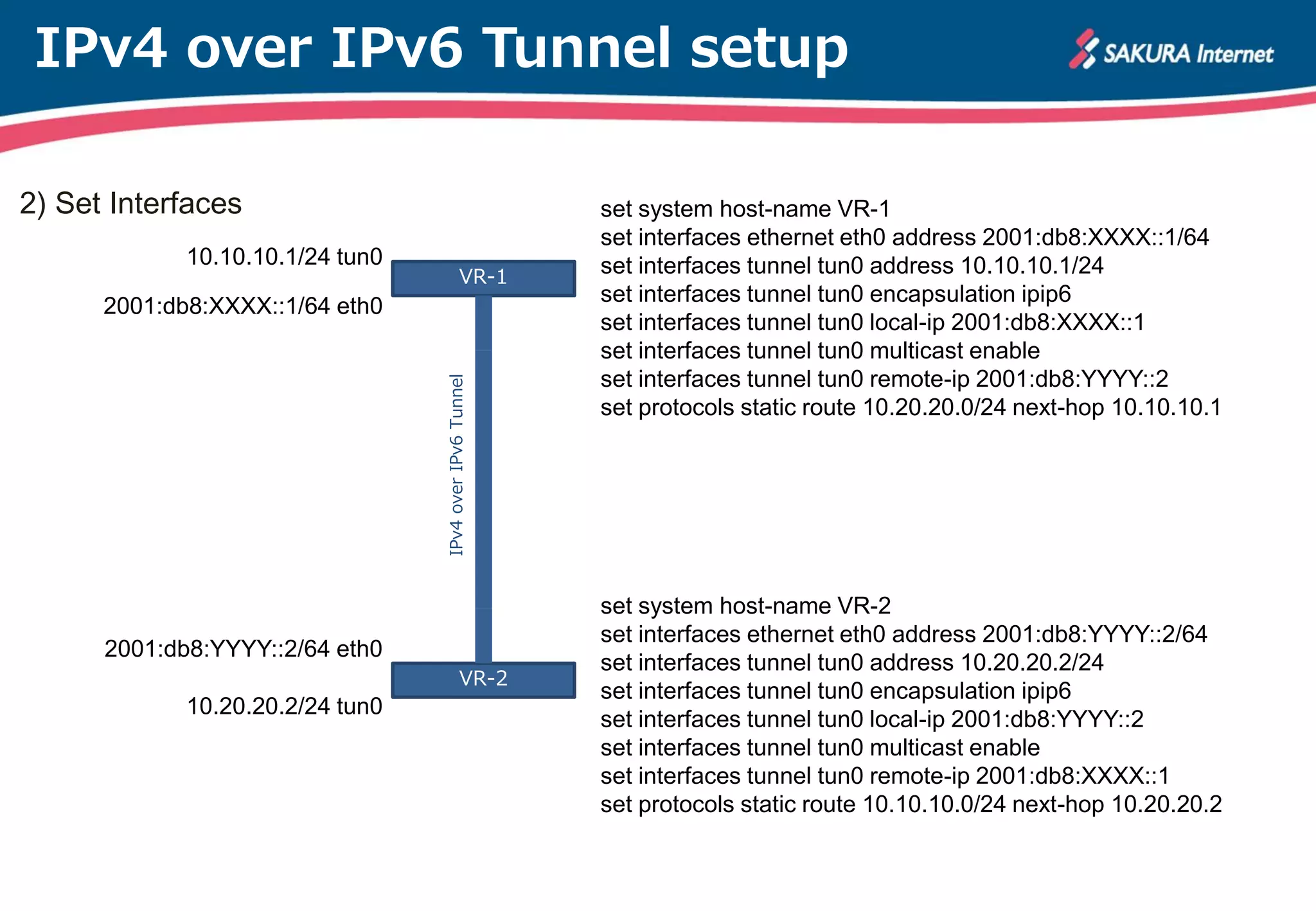 UNDOCUMENTED Vyatta vRouter: IPv4 over IPv6 Tunneling | PPT