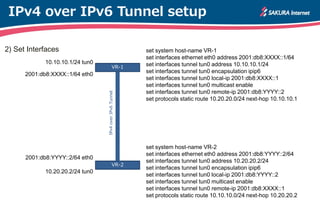 UNDOCUMENTED Vyatta vRouter: IPv4 over IPv6 Tunneling | PPT