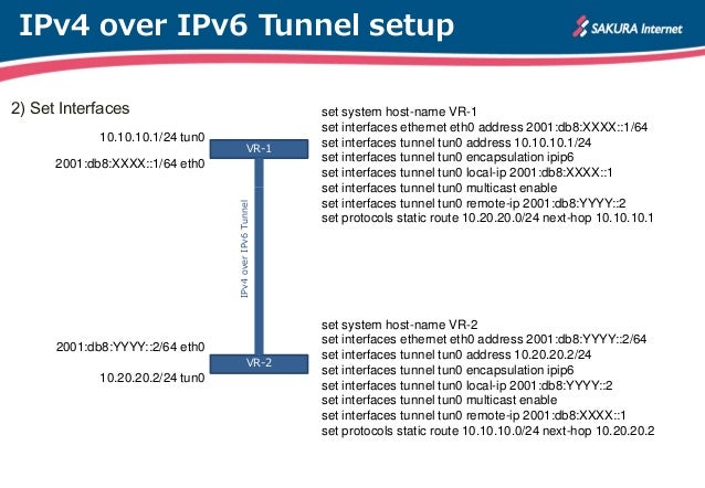Undocumented Vyatta Vrouter Ipv4 Over Ipv6 Tunneling
