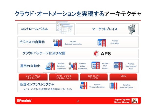 Vyatta and Virtualization 仮想環境でのVyatta | PPT