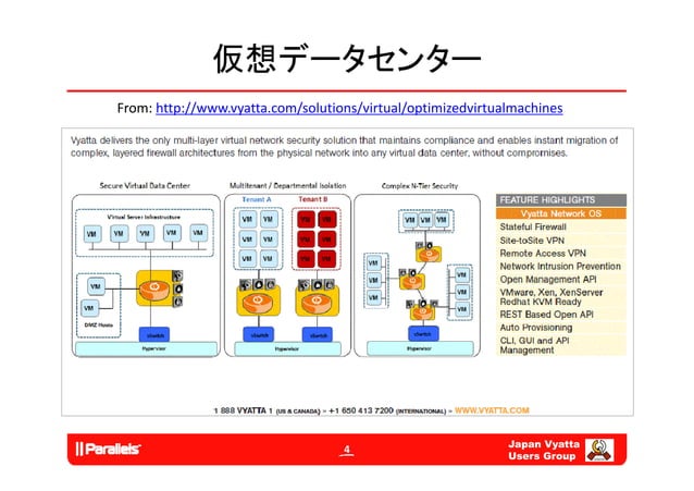 Vyatta and Virtualization 仮想環境でのVyatta | PPT