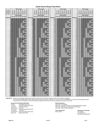 Vyatta subnet range_cheat_sheet | PDF | Computer Networking | Computing