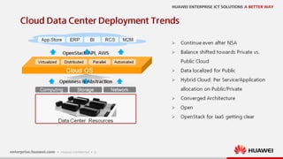 Cloud Network Technology Development & Deployment Trends | PPT