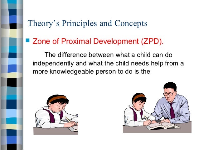 Vygotskys Zone Of Proximal Development Zpd Download