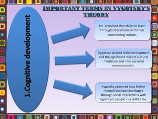 how to use Vygotsky for teaching english | PPT