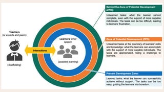 Vygotsky's Sociocultural Theory of Cognitive Development | PPTX