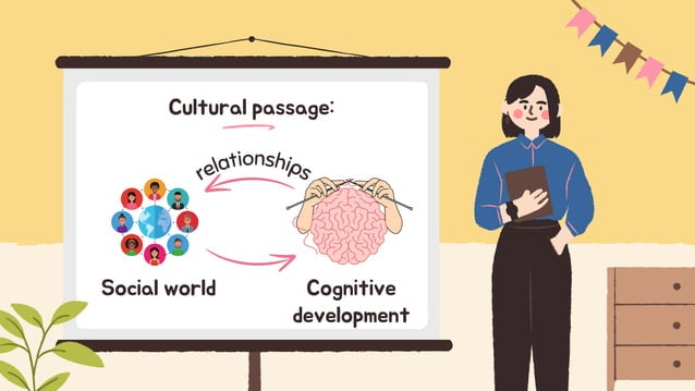 Vygotsky social cultural learning theory presentation.pdf