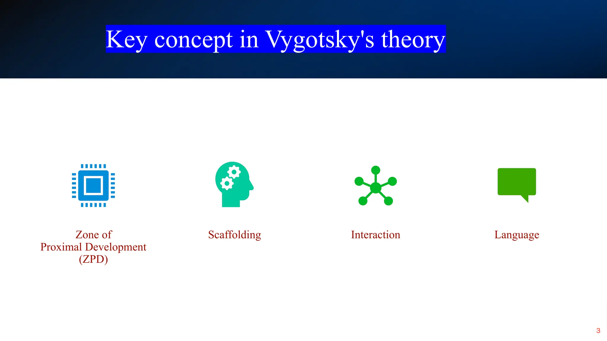 Vygotsky sociocultural learning theory.pptx