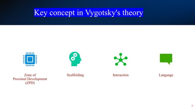 Vygotsky sociocultural learning theory.pptx