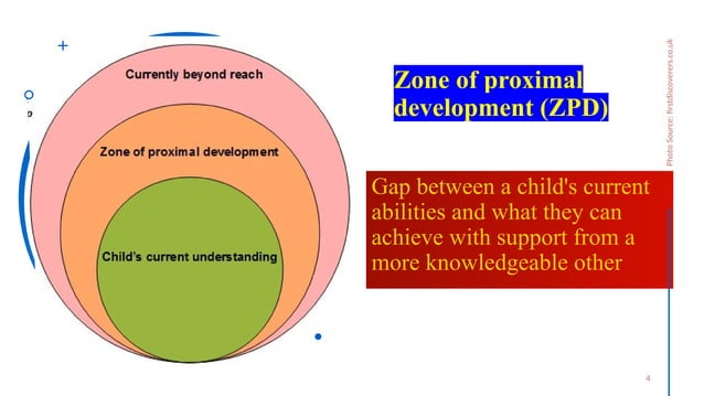 Vygotsky sociocultural learning theory.pptx