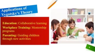 Vygotsky sociocultural learning theory.pptx