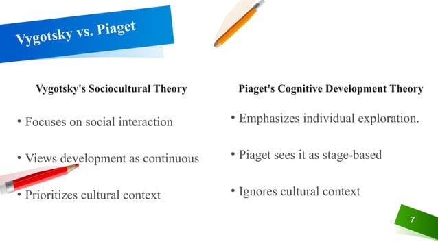 Vygotsky sociocultural learning theory.pptx