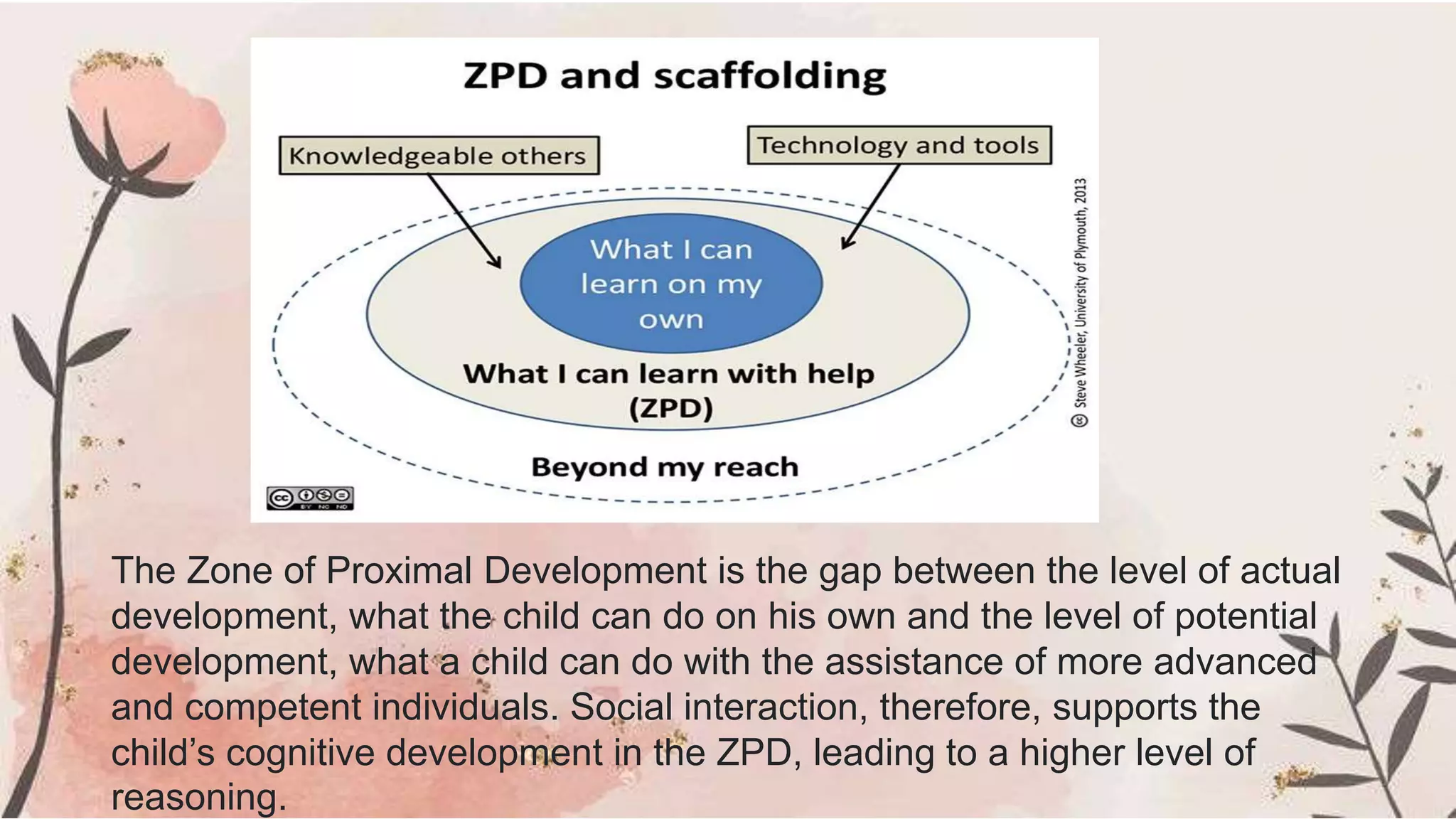 Vygotskys-Sociocultural-Theory-of-Cognitive-Development.pptx