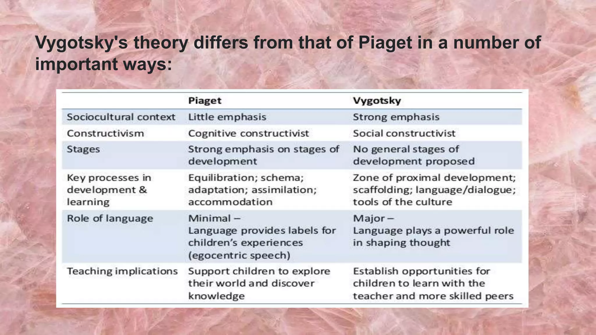 Vygotskys-Sociocultural-Theory-of-Cognitive-Development.pptx
