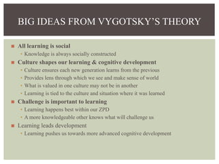 Vygotskys-Theory-of-Learning-Development1-1.pdf